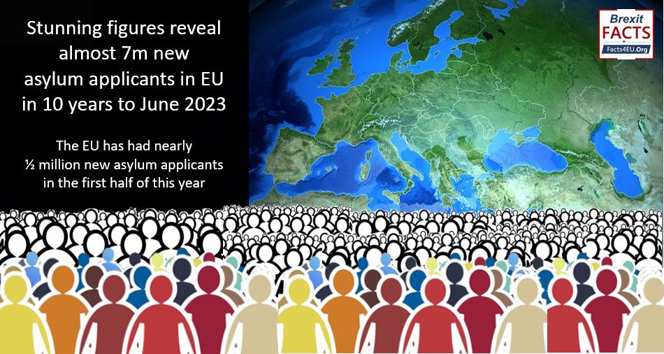 Stunning figures reveal almost 7m new asylum applicants in EU in 10 ...
