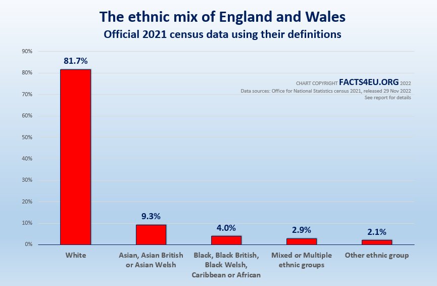 Do you know your own country? Latest census figures reveal ‘changing ...