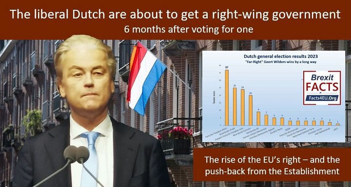 The liberal Dutch are about to get a right-wing government – 6 months ...