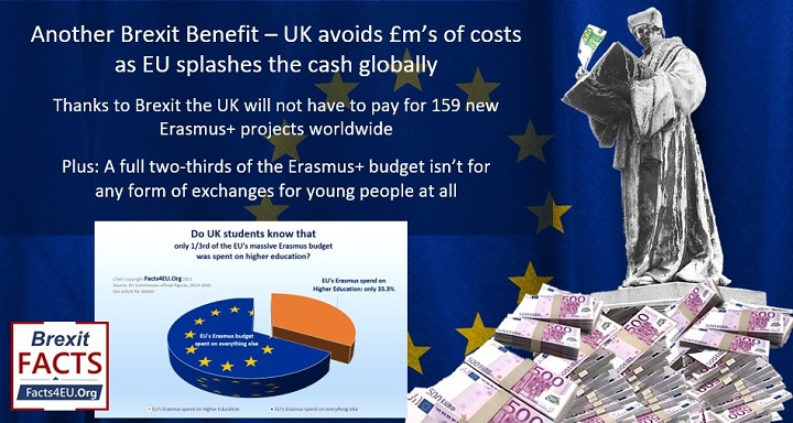 Another Brexit Benefit – UK avoids £m’s of costs as EU splashes the ...