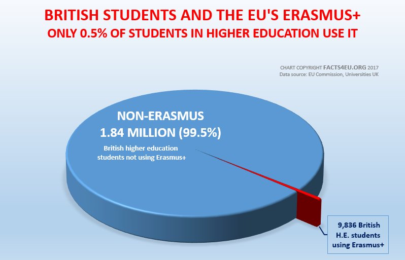 The truth about freedom of movement, and studying and working in the EU