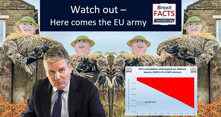 Exclusive: EU27 underspent on defence by €1 TRILLION since Putin first ...