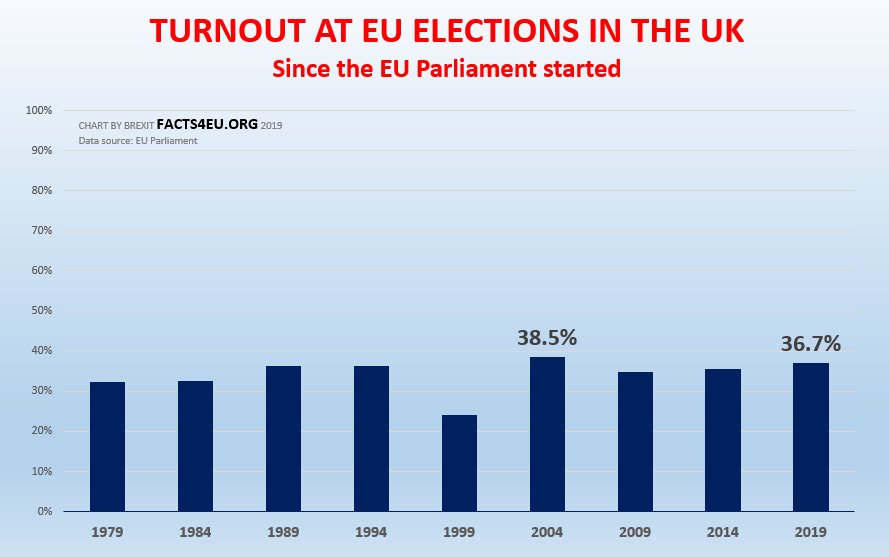 Brexit Party booms, Conservatives crash, Labour limps