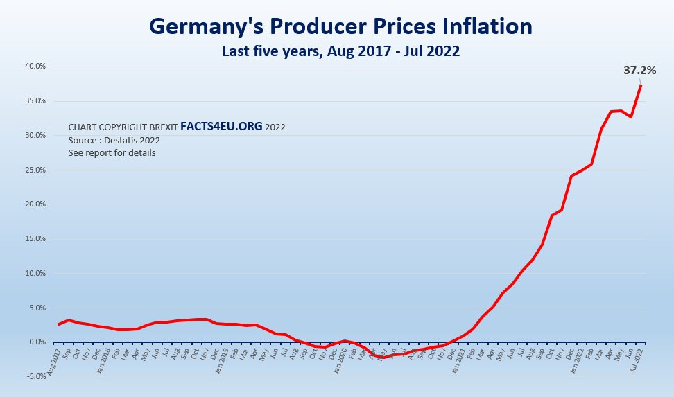 Is Germany’s post-war economic miracle coming to a grinding “Halt!”?
