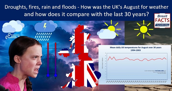 Droughts, fires, rain and floods – How was the UK’s August for weather?