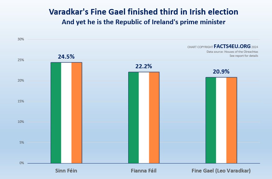 In the UK and across Europe, centre-right and right-wing values are ...