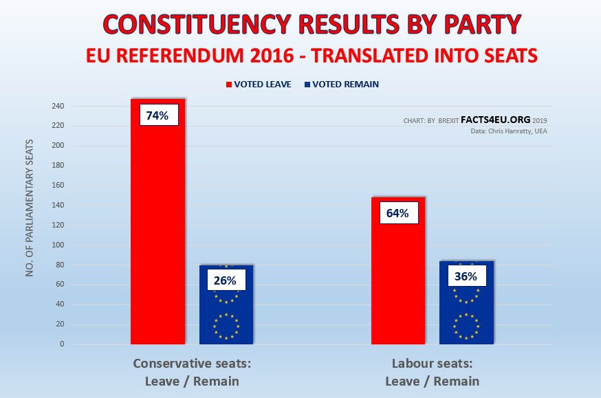 Dear Remainer MP, want to keep your job?