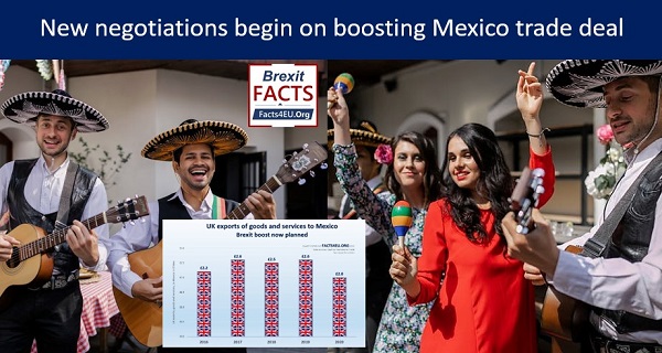 New negotiations begin on boosting Mexico trade deal