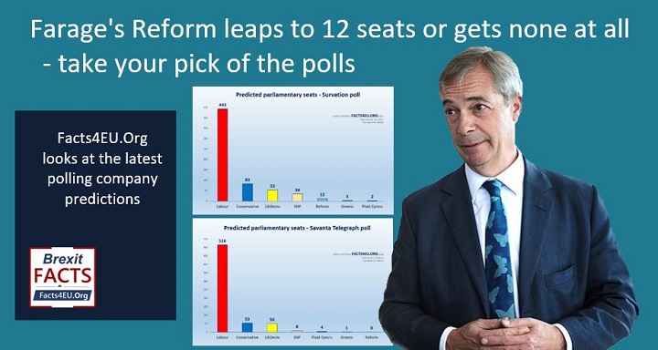 Reform leaps to 12 seats or gets none at all - take your pick of the polls