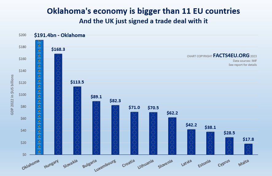 British Trade Minister in US has just signed trade pact with a fourth ...