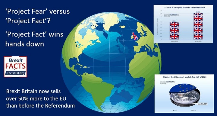 ‘Project Fear’ versus ‘Project Fact’? ‘Project Fact’ wins hands down