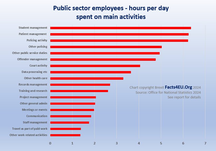 Finally, an insight into what our public sector workers do all day