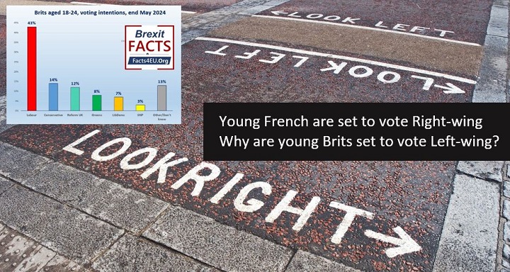 Young French are set to vote Right-wing – Why are young Brits set to ...