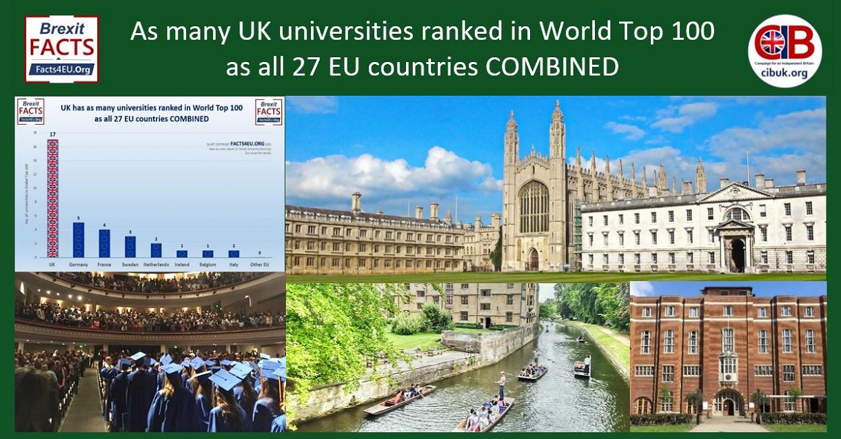 As many UK universities ranked in World Top 100 as all 27 EU countries ...